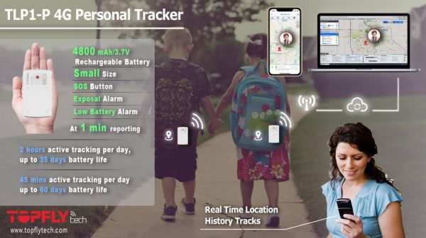 People Tracking - TOPFLYtech
