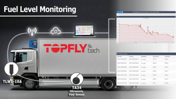 Environment Monitoring - TOPFLYtech