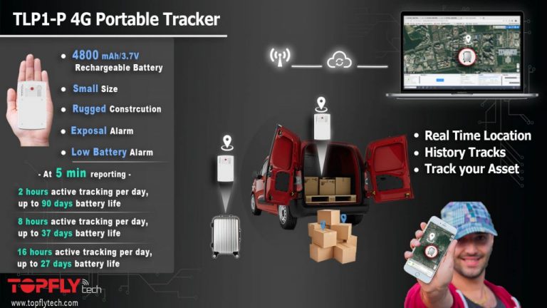 Solution-Asset Tracking-en - TOPFLYtech