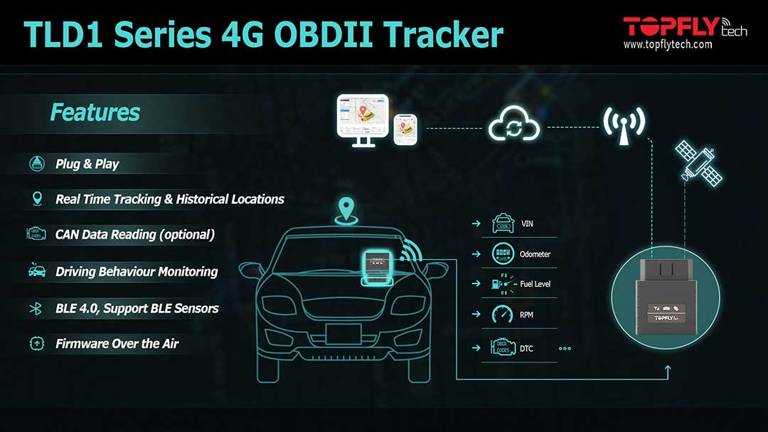 LTE-M OBDII Plug & Play Vehicle Tracker - TOPFLYtech