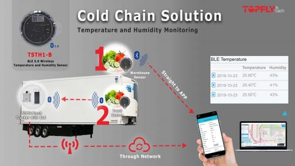 BLE Temperature sensor | Cold Chain Solution - TOPFLYtech