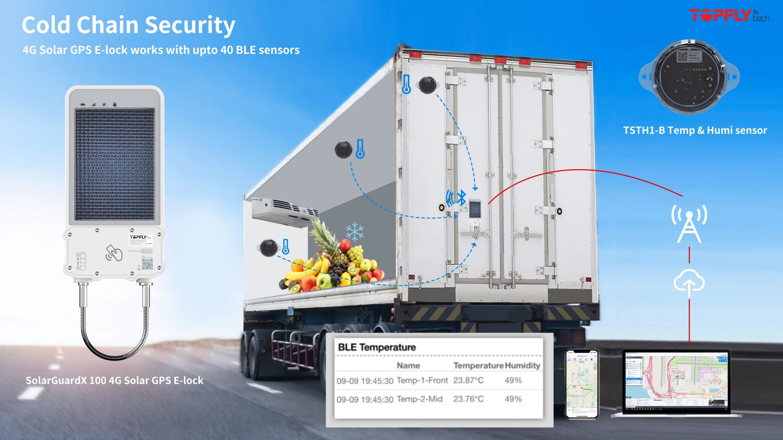 The Solar Powered GPS SolarGuardX 100 E-lock for Cargo - TOPFLYtech