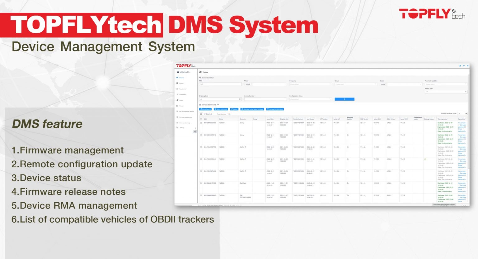 Online Device Management System - TOPFLYtech