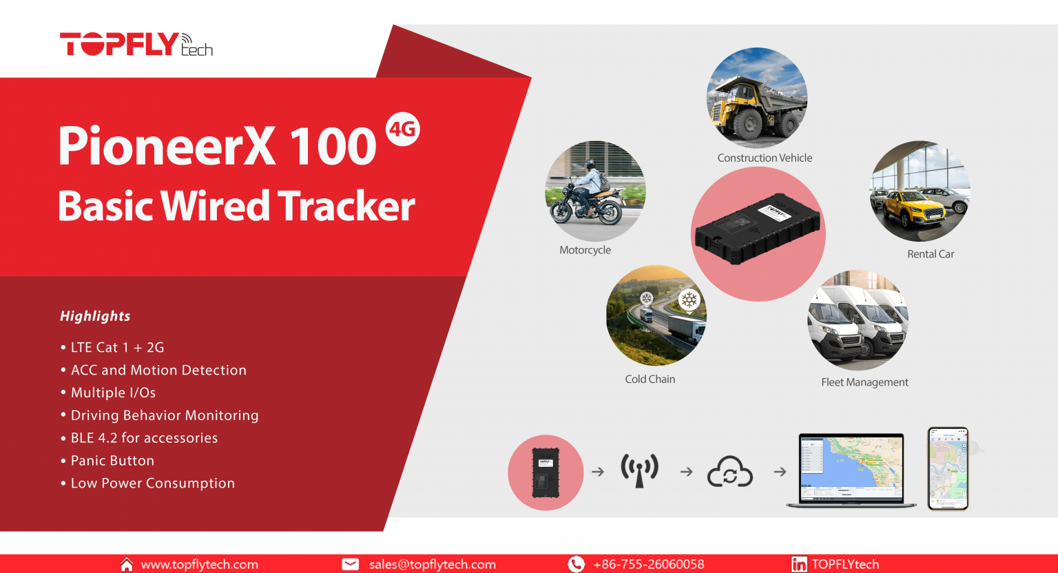 TOPFLYtech GNSS Tracking Solution Innovator