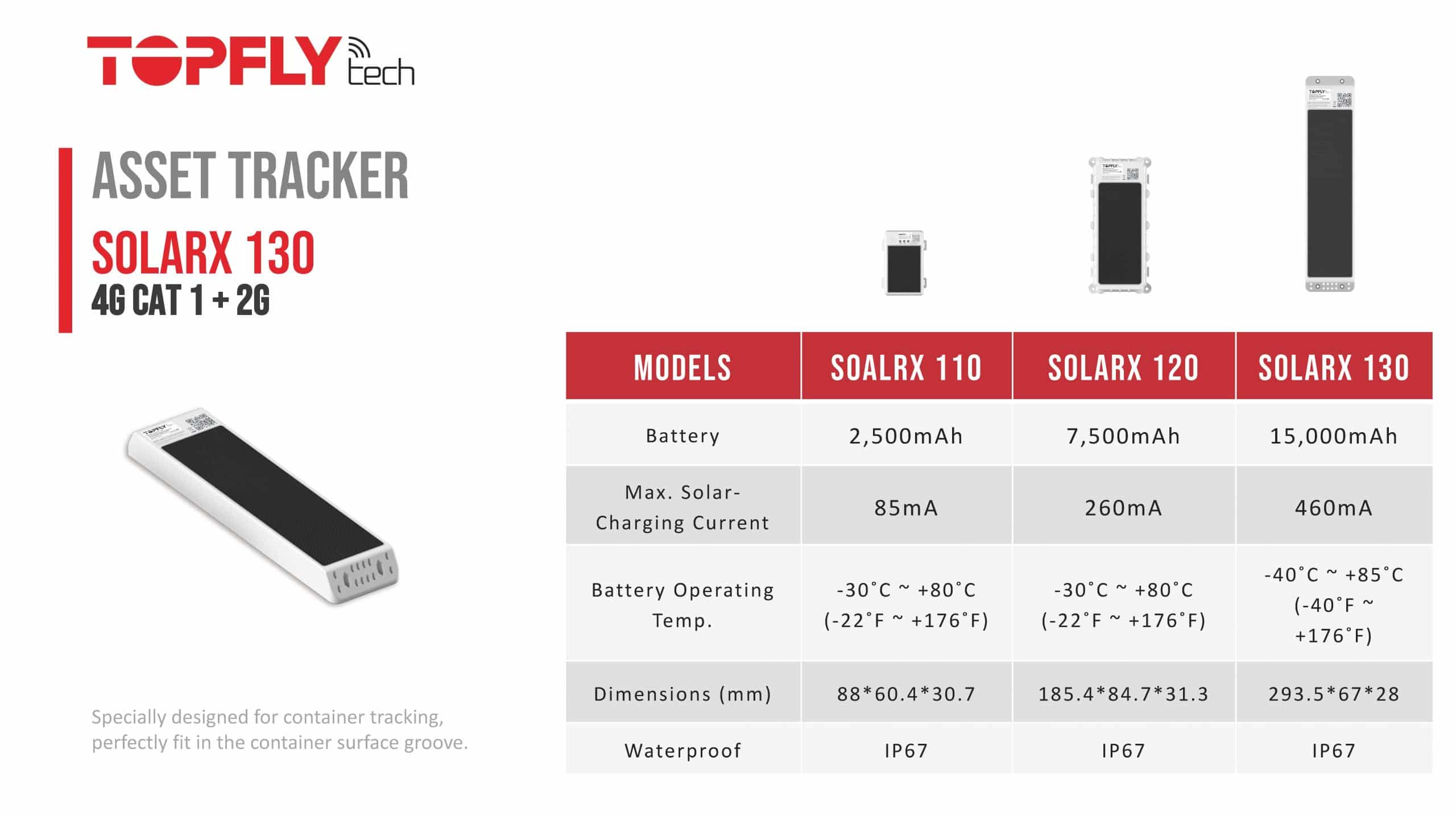 Smarter Dry Container Solar GPS Tracking Solution with Integration - TOPFLYtech